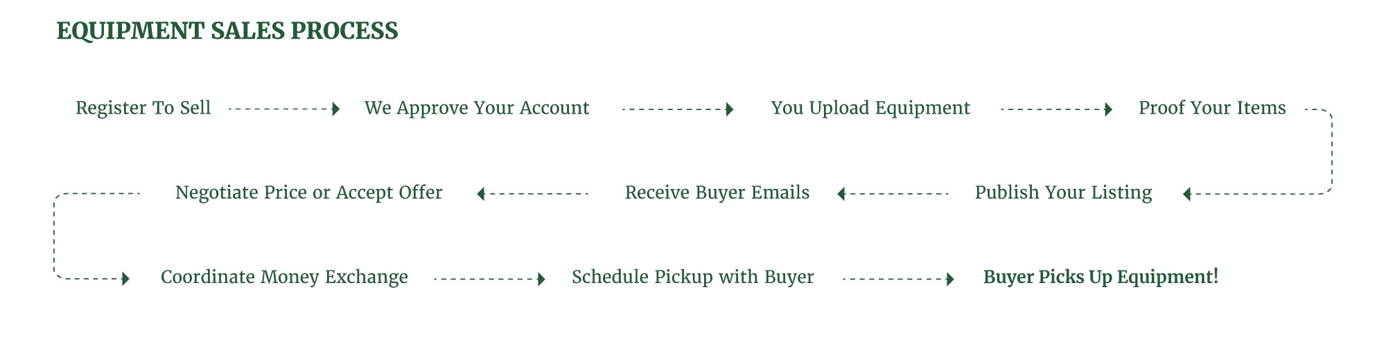 New & Used Equipment | Hayden Outdoors